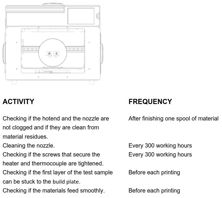 How to Maintain the E2 3D Printer