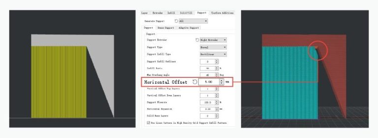 When and How to Use Support