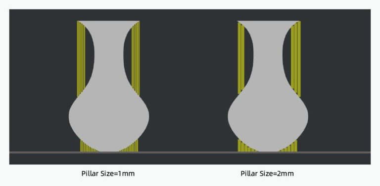 When and How to Use Support