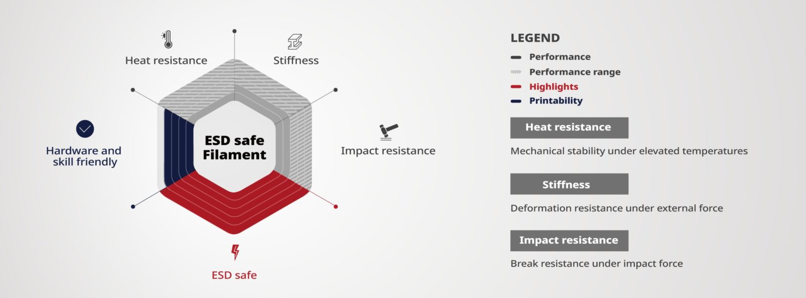 ESD-Safe Filament - Raise3D: Reliable, Industrial Grade 3D Printer