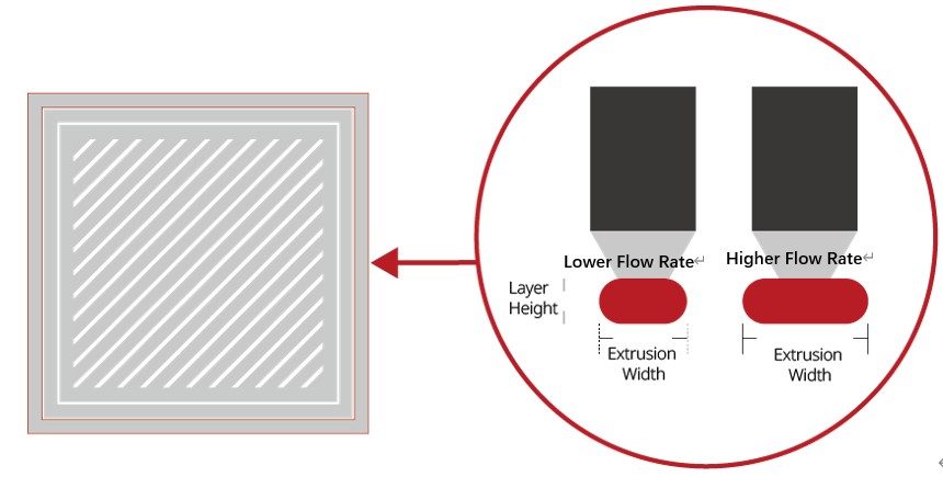 How to Improve Printing Accuracy? A Look at Extrusion Width – Raise3D ...