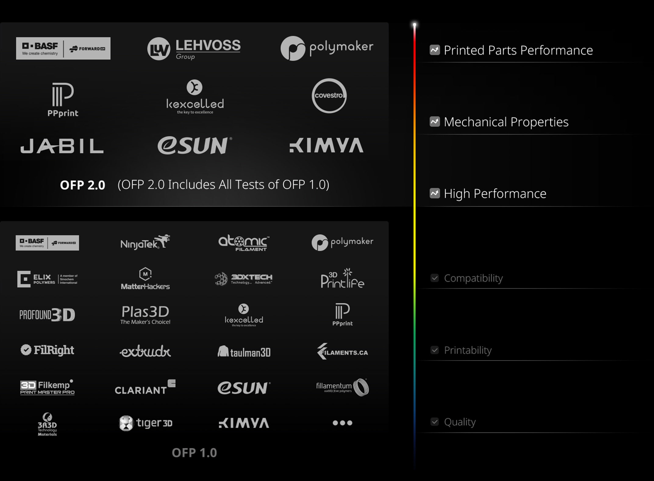 Compatible 3D Printing Filaments - OFP | Raise3D