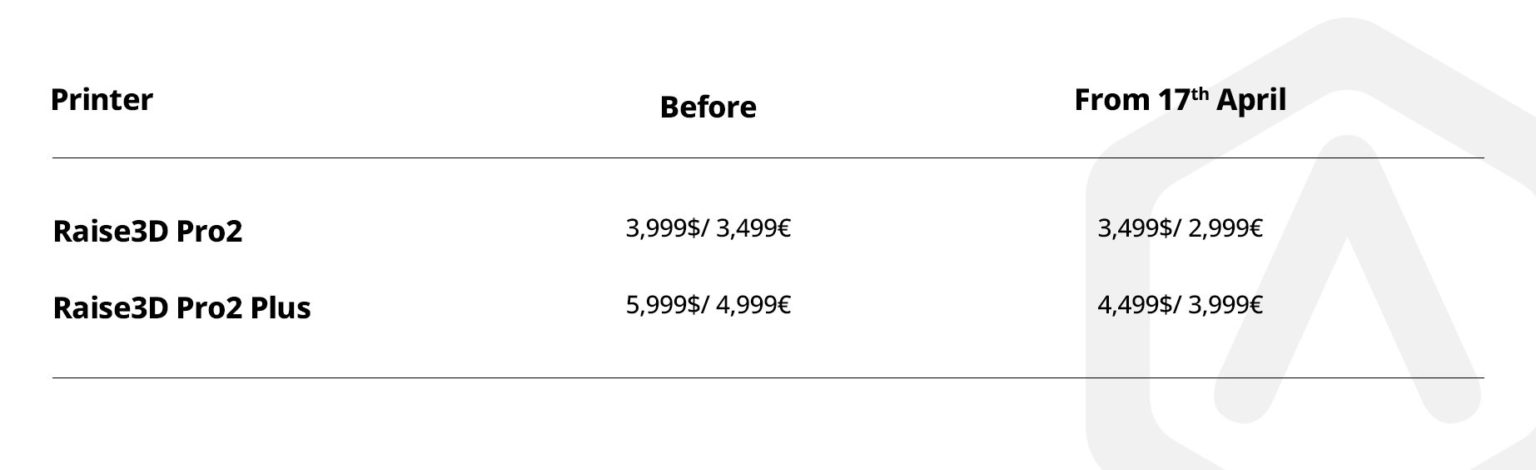 Raise3D to Launch Open-Test for Hyper FFF™ Technology for Pro2 Series ...