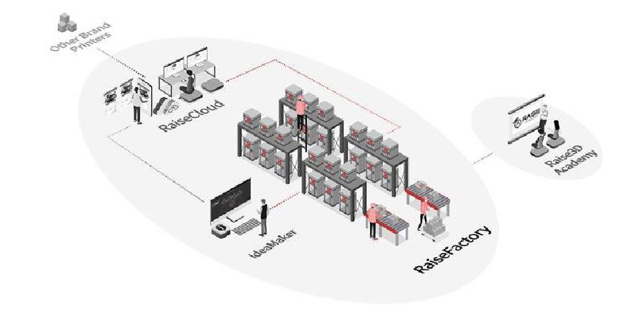 Raise3D Products Grant Accessibility to Children with Special Needs ...