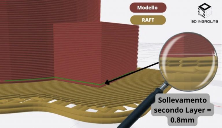 Raft: How To Set It Up Correctly in ideaMaker – Raise3D: Reliable ...