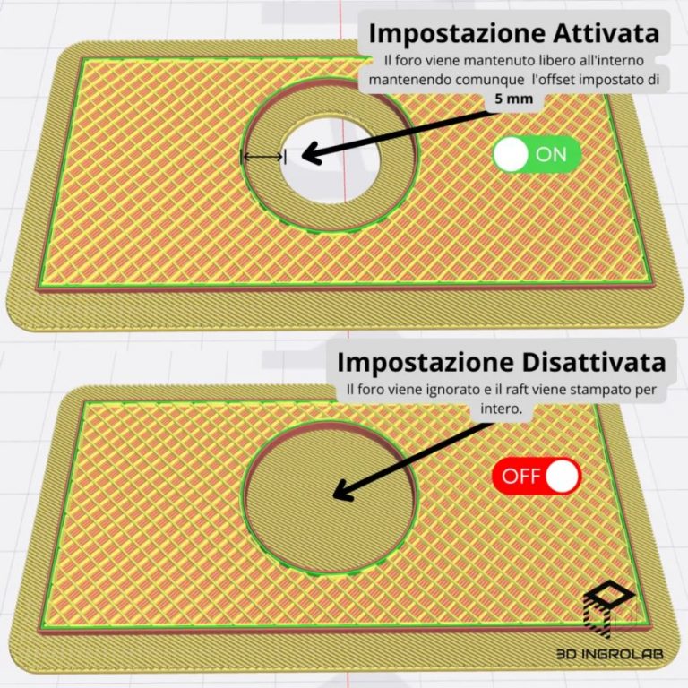 Raft: How To Set It Up Correctly in ideaMaker – Raise3D: Reliable ...