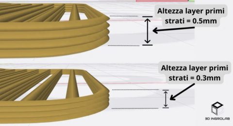 Raft: How To Set It Up Correctly in ideaMaker – Raise3D: Reliable ...