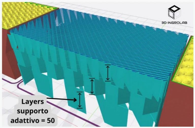 Adaptive Support: How to Set It Up Correctly in ideaMaker – Raise3D ...