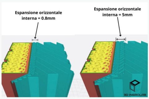 Adaptive Support: How to Set It Up Correctly in ideaMaker – Raise3D ...
