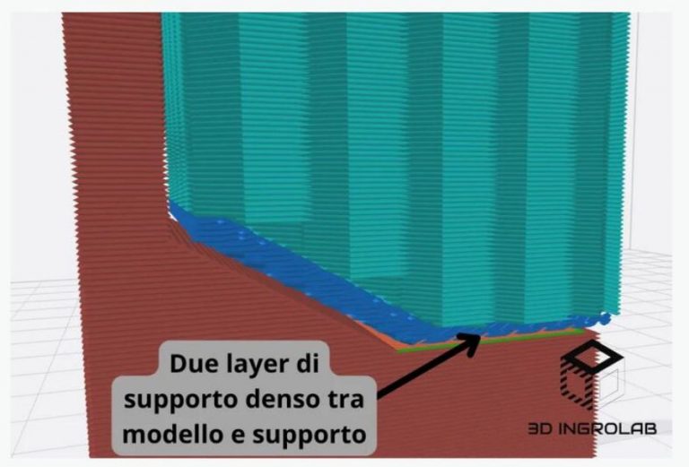 Dense Support: How to Set Them Up in ideaMaker – Raise3D: Reliable ...