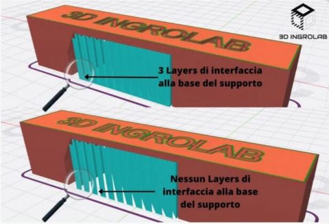 Print Support: How to Set Them Up in ideaMaker – Raise3D: Reliable ...