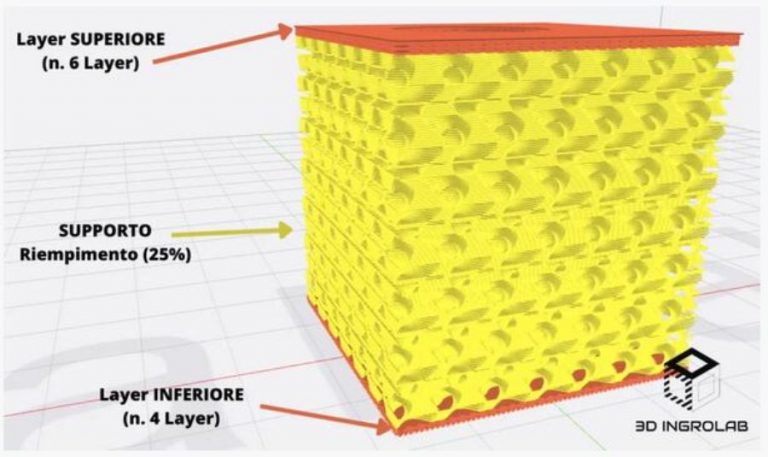 Solid Filling: How to Set It Up in ideaMaker – Raise3D: Reliable, Industrial Grade 3D Printer