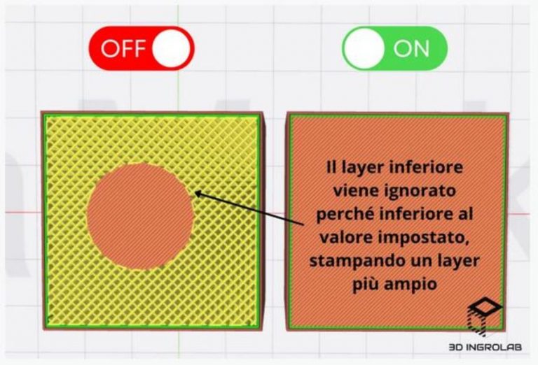 Solid Filling: How to Set It Up in ideaMaker – Raise3D: Reliable, Industrial Grade 3D Printer