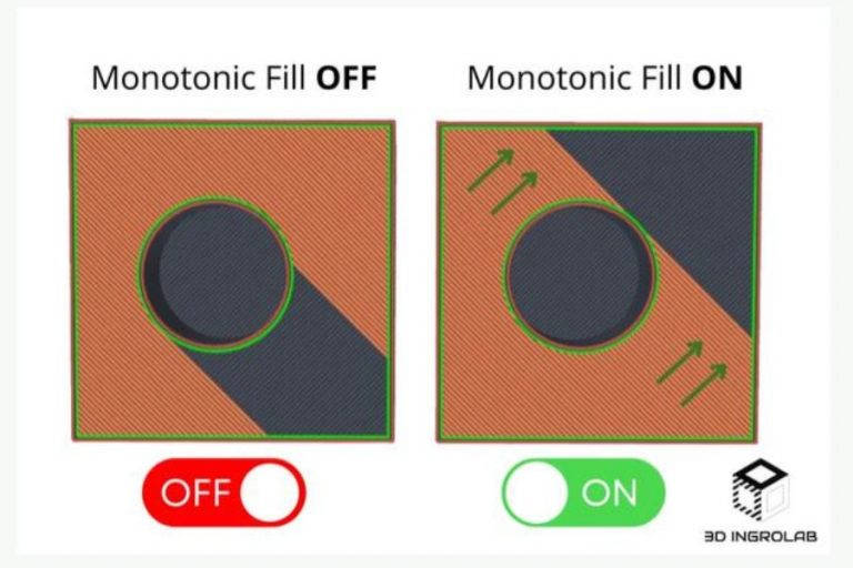 Solid Filling: How to Set It Up in ideaMaker – Raise3D: Reliable ...