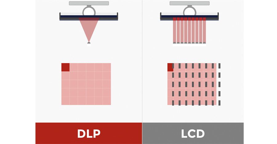 How to Choose Photopolymerization 3D Printing Technology? A Comparison ...