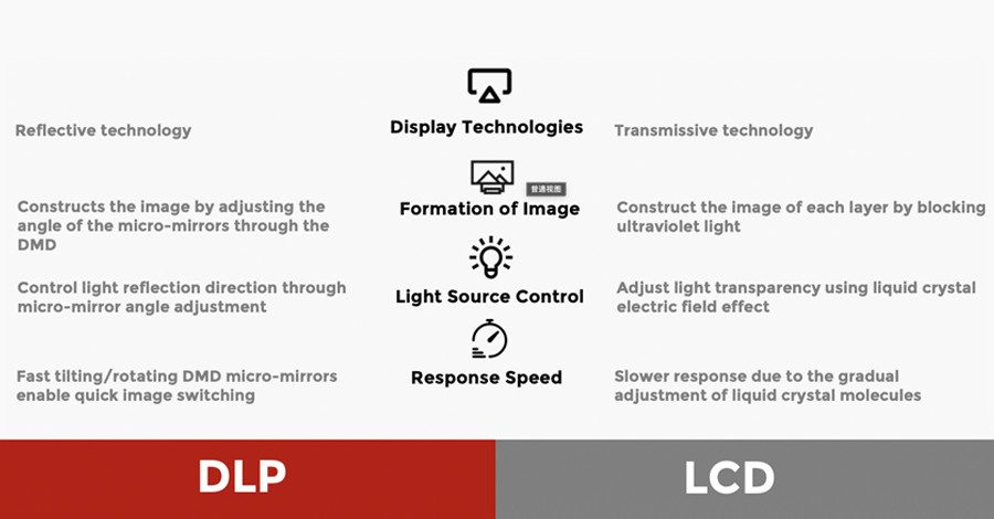 How to Choose Photopolymerization 3D Printing Technology? A Comparison of Imaging Quality ...