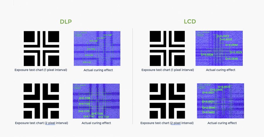 How to Choose Photopolymerization 3D Printing Technology? A Comparison ...