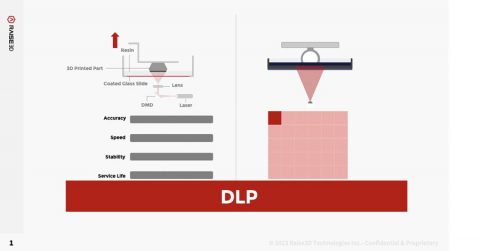 Why does DLP have a Longer Lifespan Than LCD? – Raise3D: Reliable ...