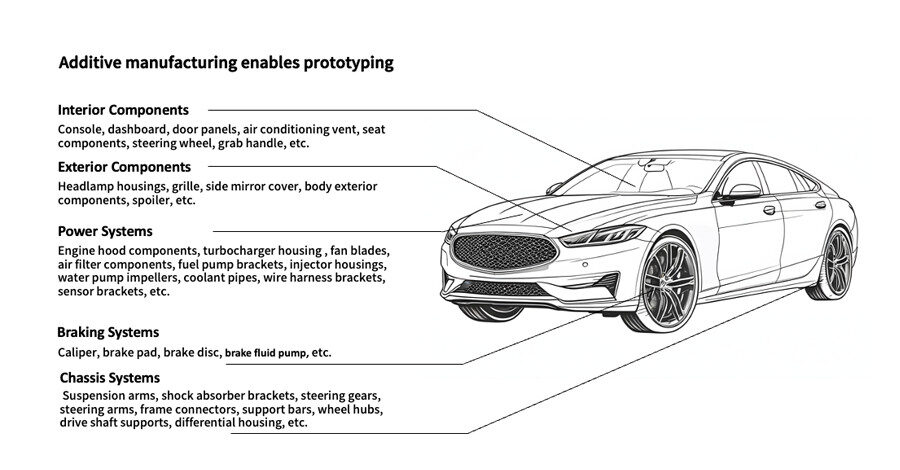 Unleashing Innovation Potential: 7 Applications of Additive ...