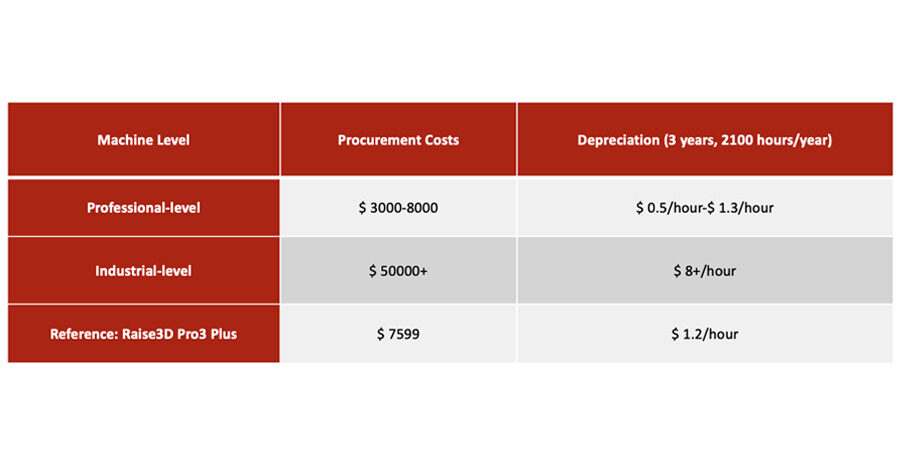 Comparing CNC Machining and FFF 3D Printing: 5 Key Differences ...