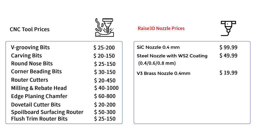 Comparing CNC Machining and FFF 3D Printing: 5 Key Differences ...