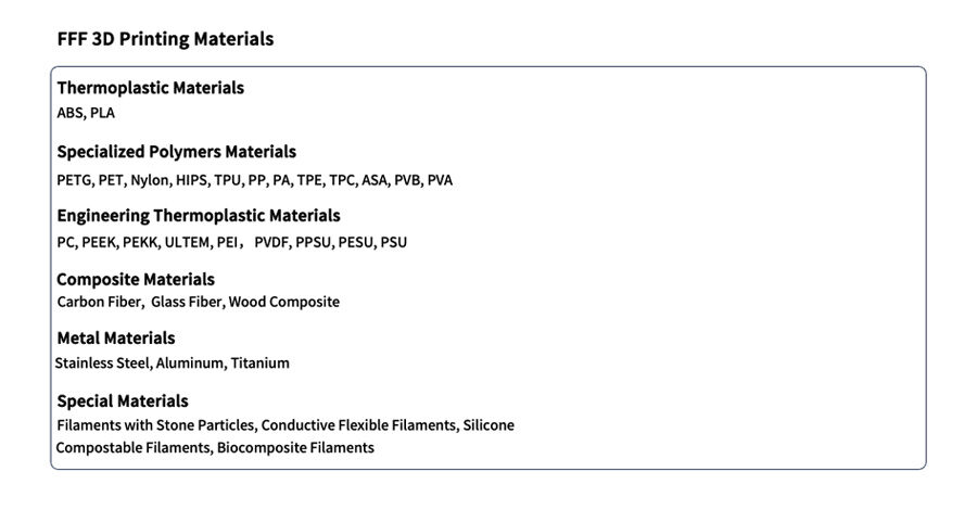 Comparison of High Speed FFF 3D Printing and Injection Molding ...